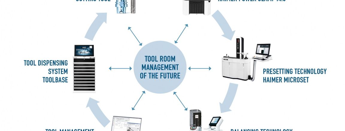 HAIMER Tool Room now Available with WinTool and Toolbase System - SPAENER